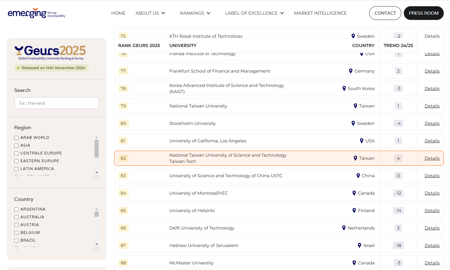 THE 2025 Global Employability University Ranking: Taiwan Tech Ranks ...